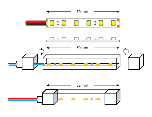 Kako kupiti NEON LED in kaj moramo vedeti pred nakupom